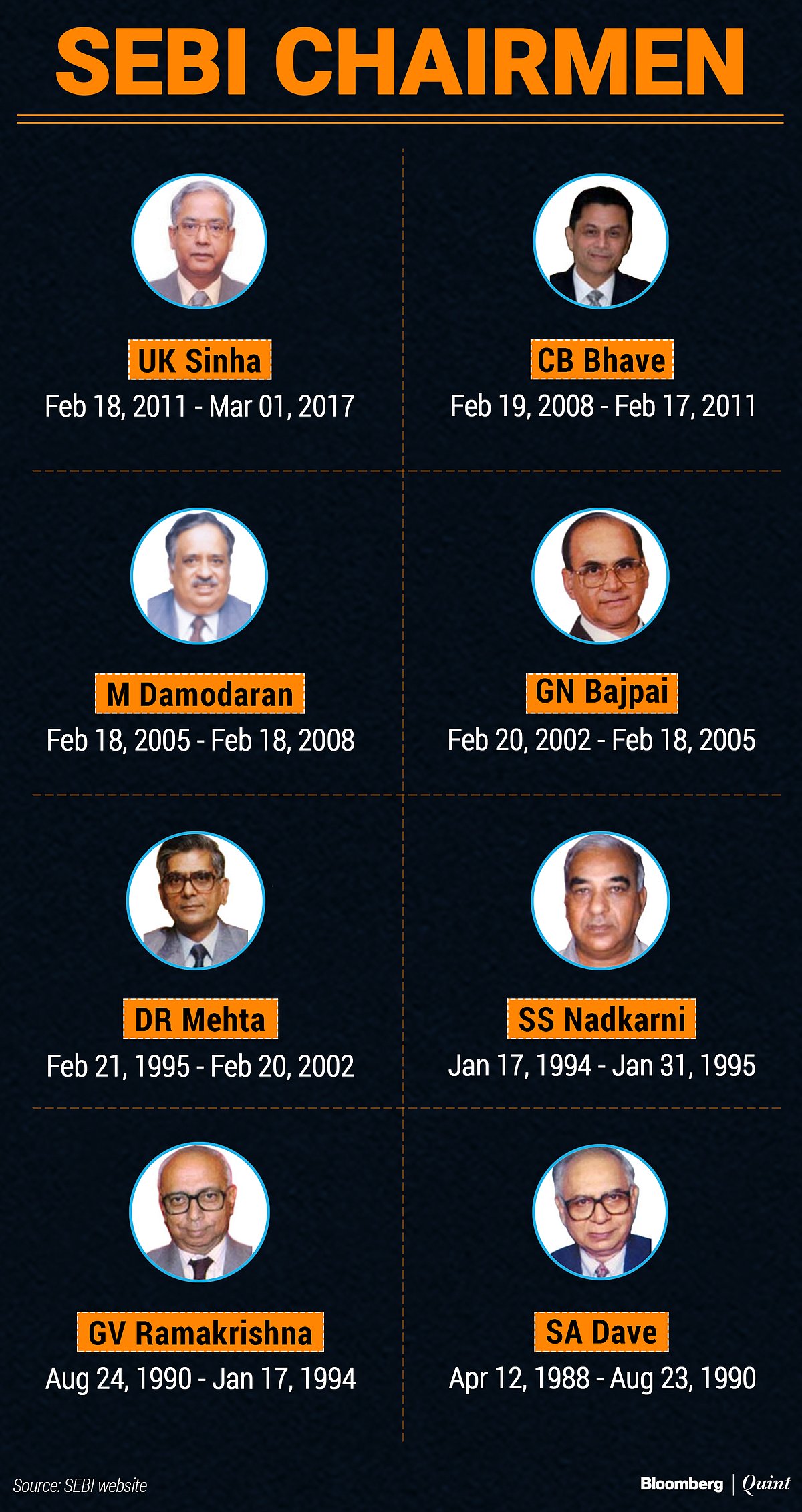 SEBI Chairmanship: Teen Ka Paanch