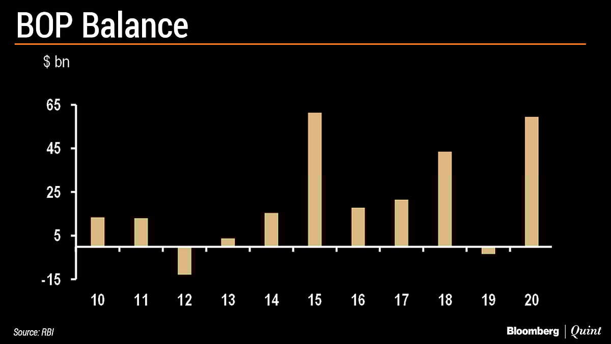 RBI Policy: The Reserve Bank Of India’s Quadrilemma