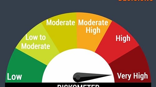 BQ Big Decisions: How Will The New Risk-O-Meter On Mutual Funds Help ...