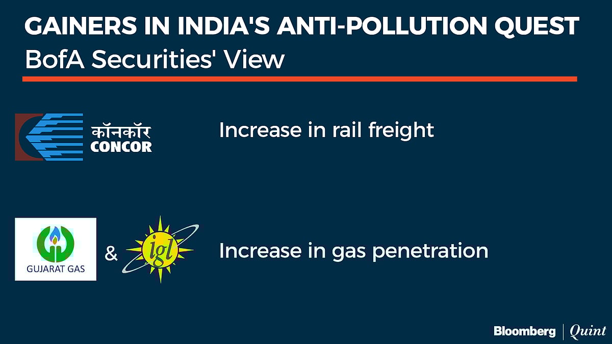 Seven Investment Themes That Emerge From India’s Fight Against ...