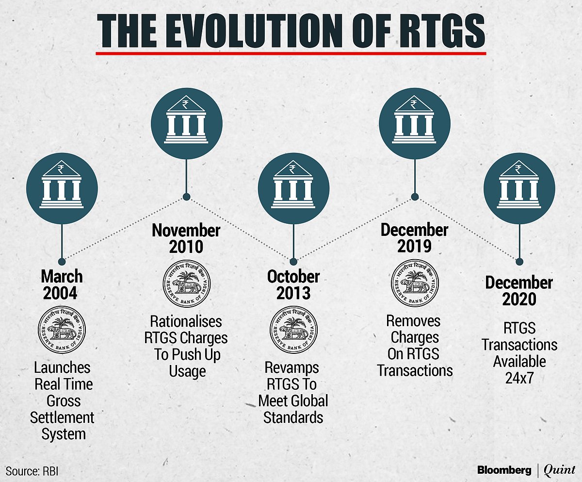 RTGS: India’s First Big Tryst With Digital Payments