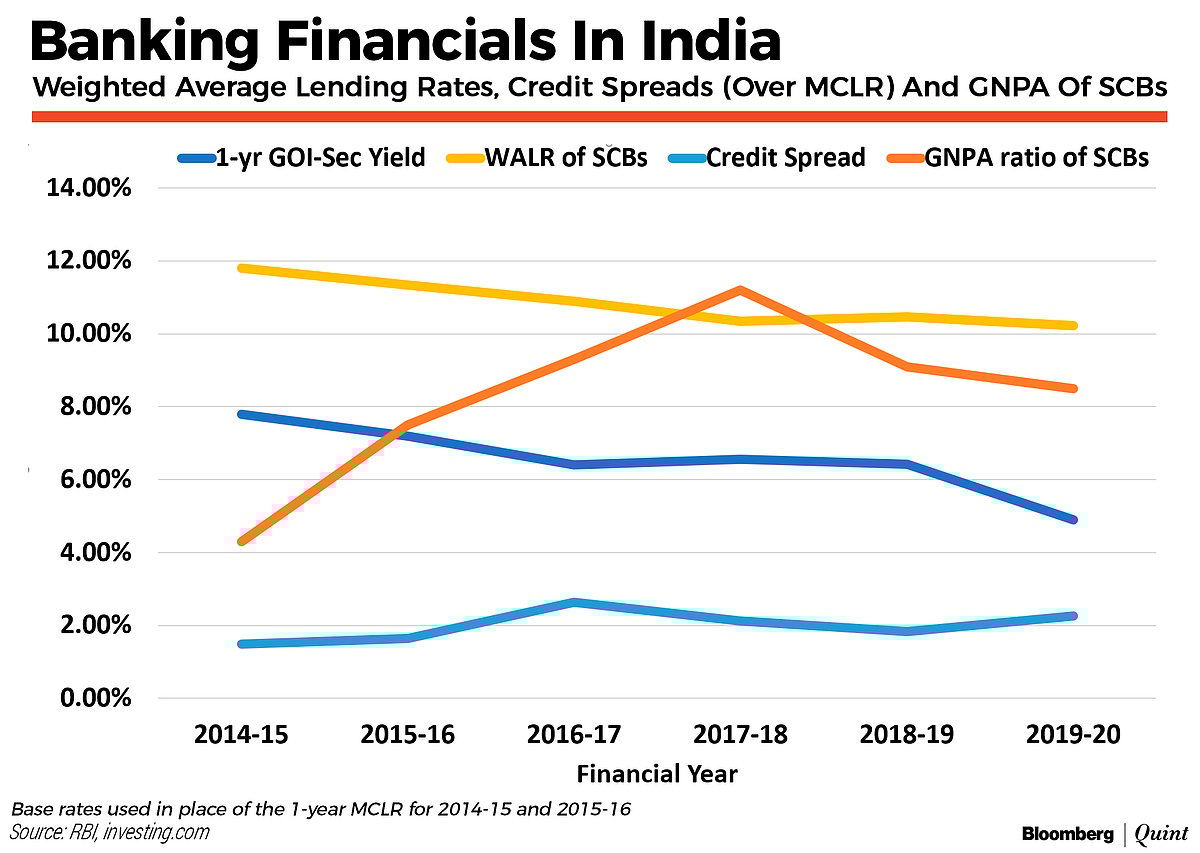 Why We Need Banks... And Getting Indian Banking Right
