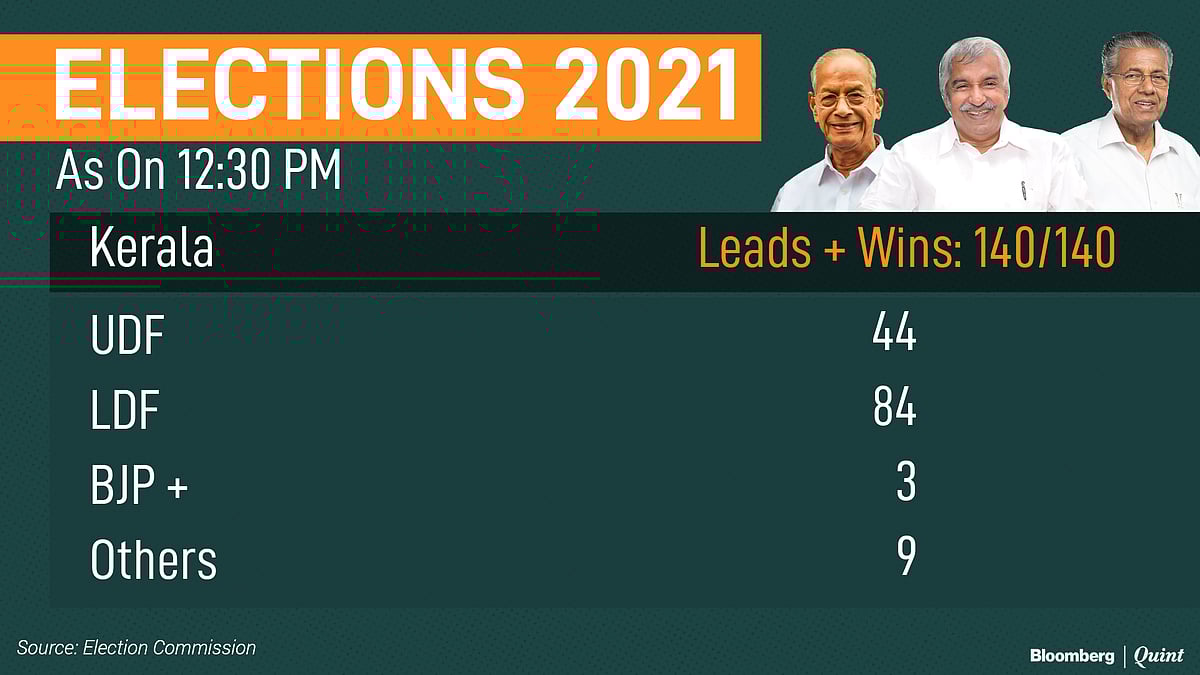 Election Results: Counting In West Bengal, Tamil Nadu, Assam, Kerala ...