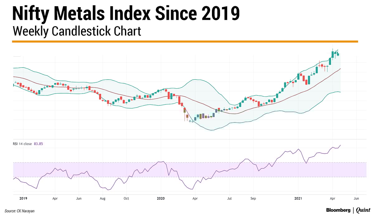 Nifty This Week: Technical Charts And More – Clues On How To Trade In May