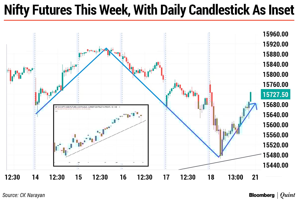 Nifty This Week: Technical Charts And More – This Is An Inflection Point