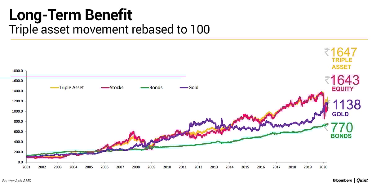 The Mutual Fund Show | Hybrid Or Balanced Advantage Funds: What’s ...