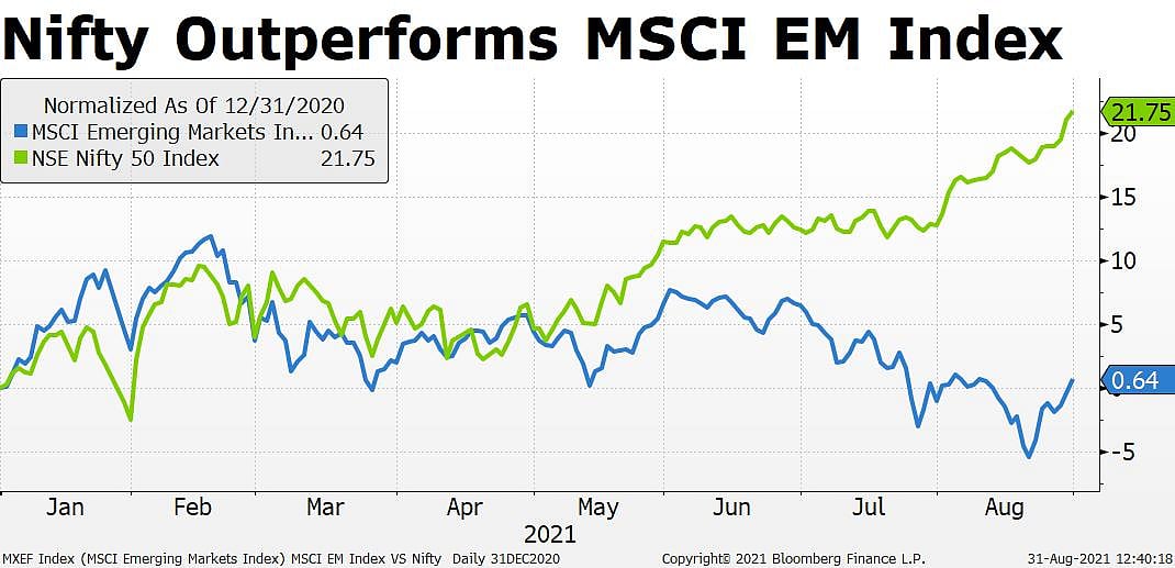 In Charts: India's Nifty 50 Crosses 17,000 For The First Time