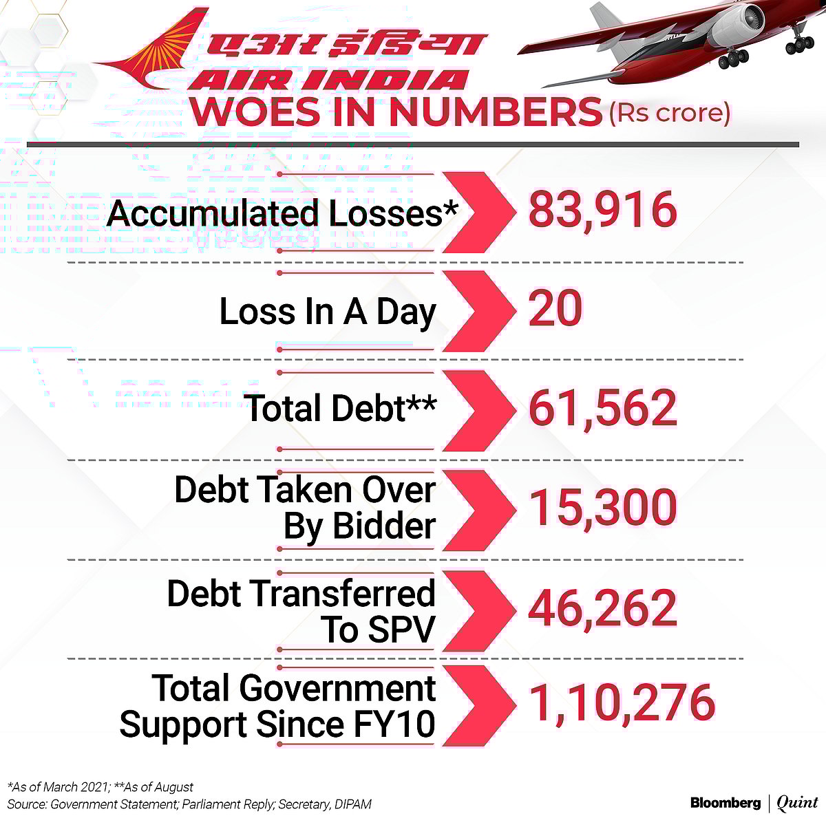 Tata Sons Is The New Owner Of Air India In Full Circle For The ‘Maharaja’