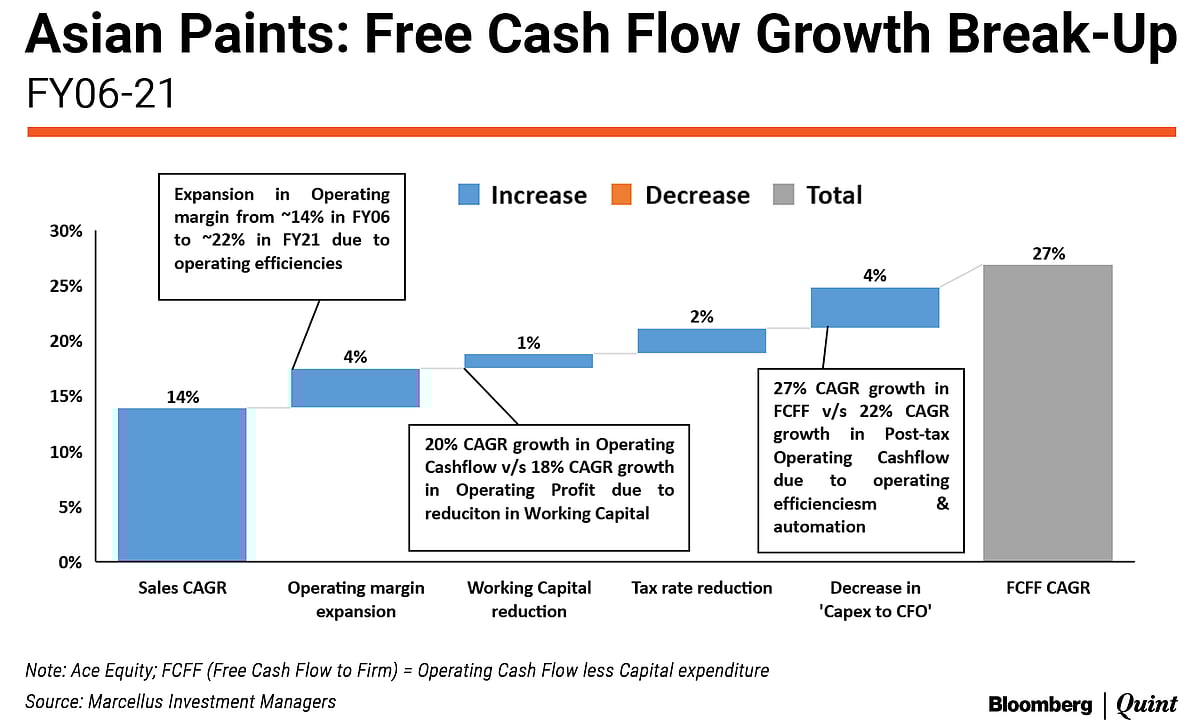 The Path To Consistent Compounding