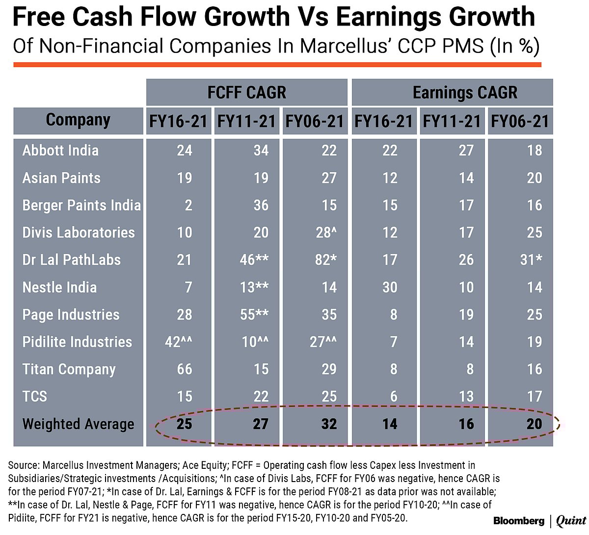 The Path To Consistent Compounding