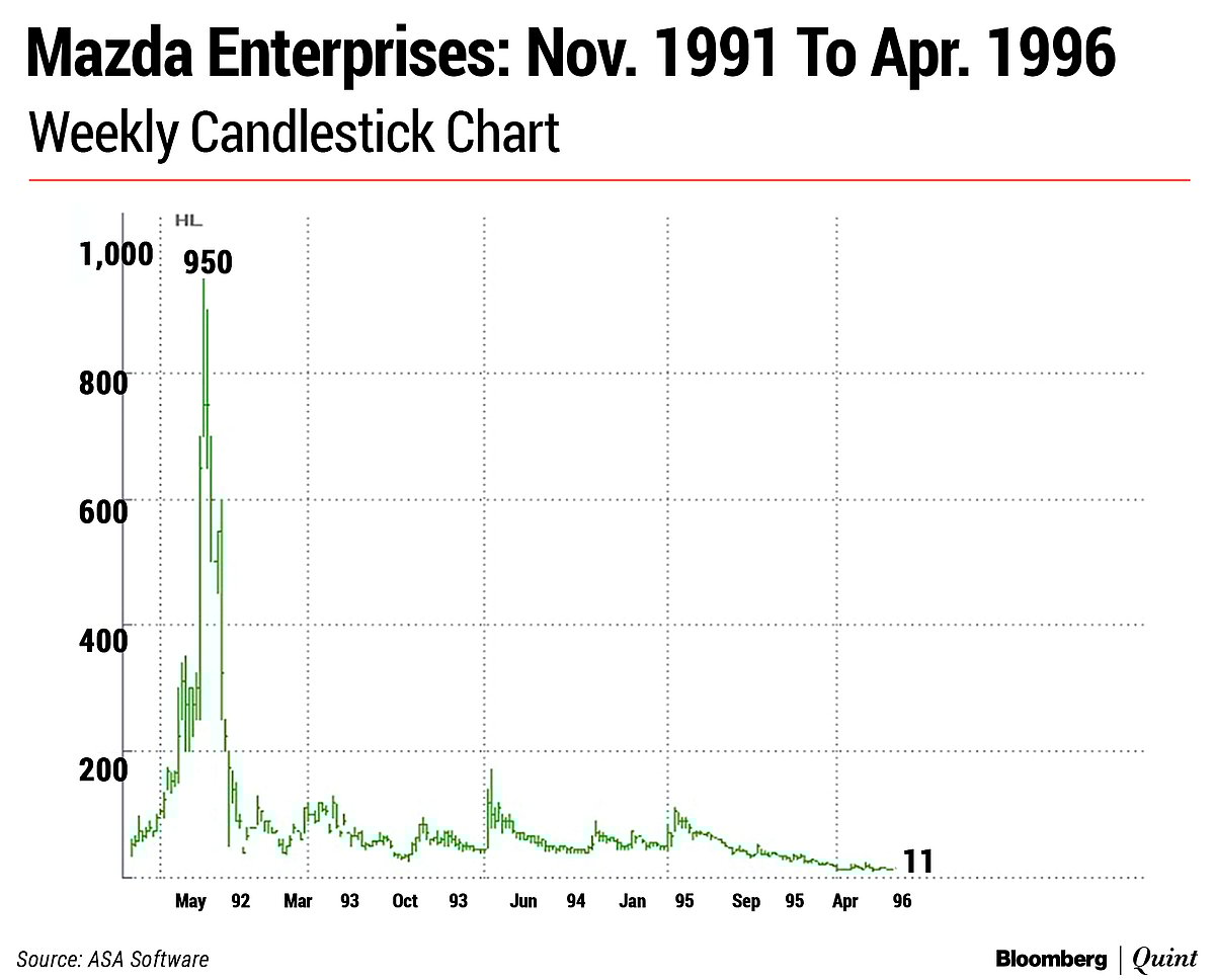 Bull Market: Learning From The History Of India’s Past Multi-Bagger Stocks
