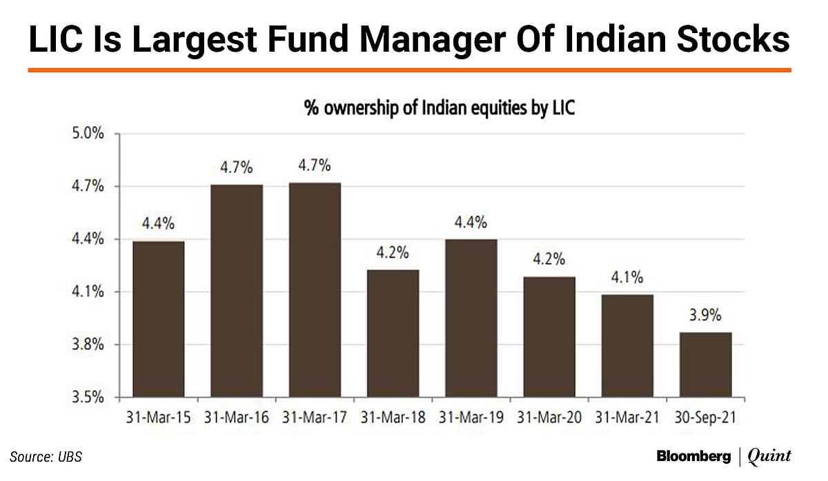 LIC IPO: Must-Know Facts About India's Largest Insurer