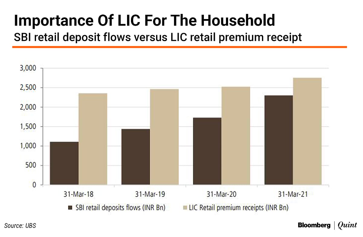 LIC IPO: Must-Know Facts About India's Largest Insurer