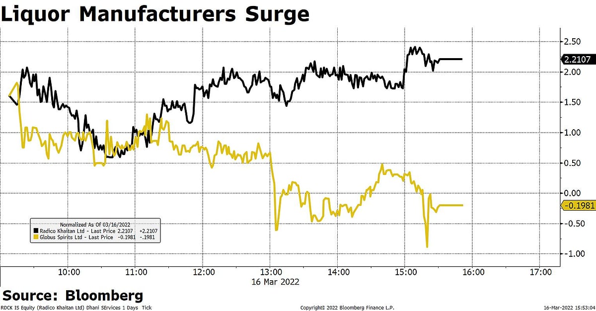 United Spirits Share Price Jumps As Inbrew Emerges Top Bidder For Its ...