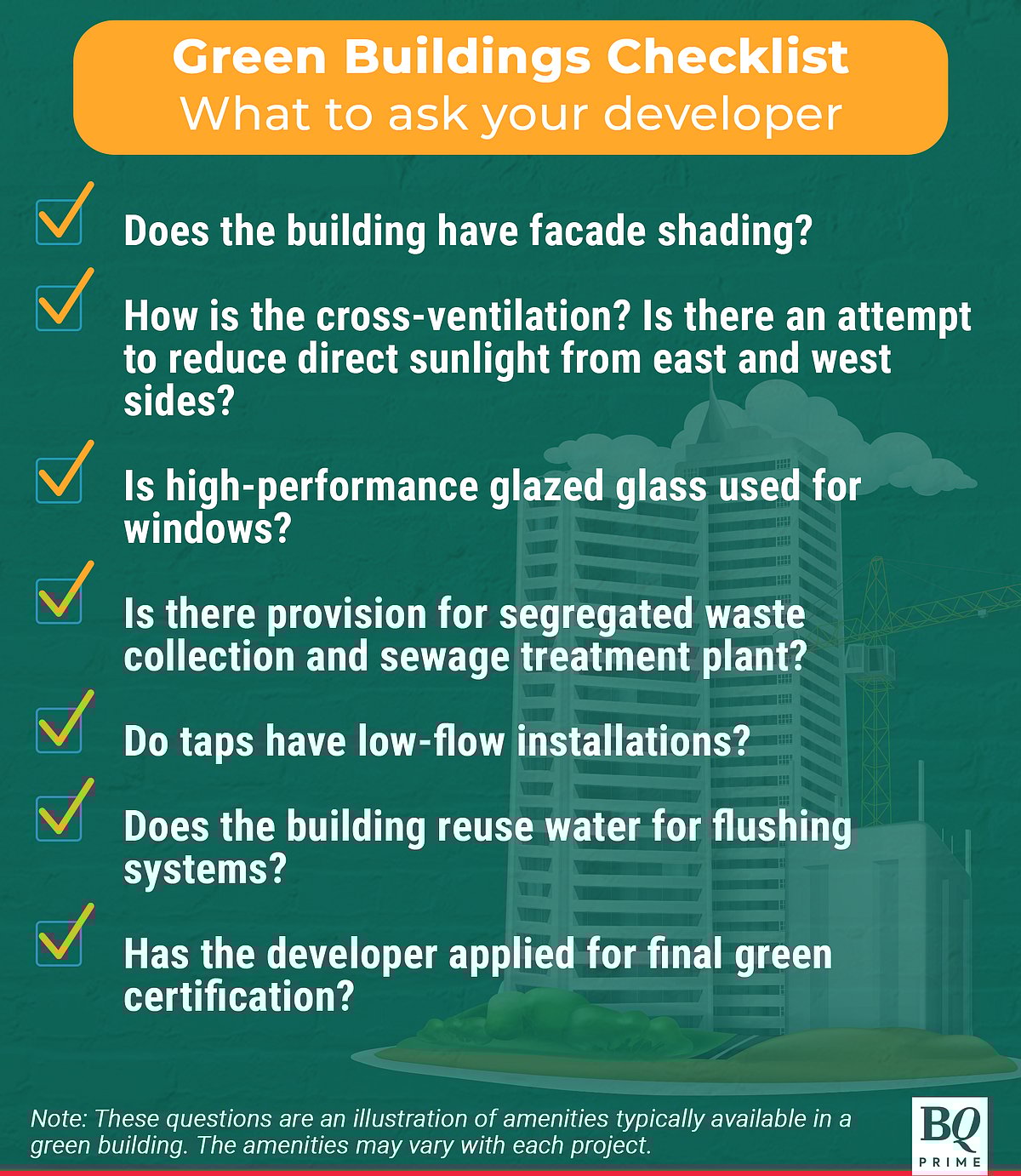 A Homebuyer’s Guide To Green Buildings