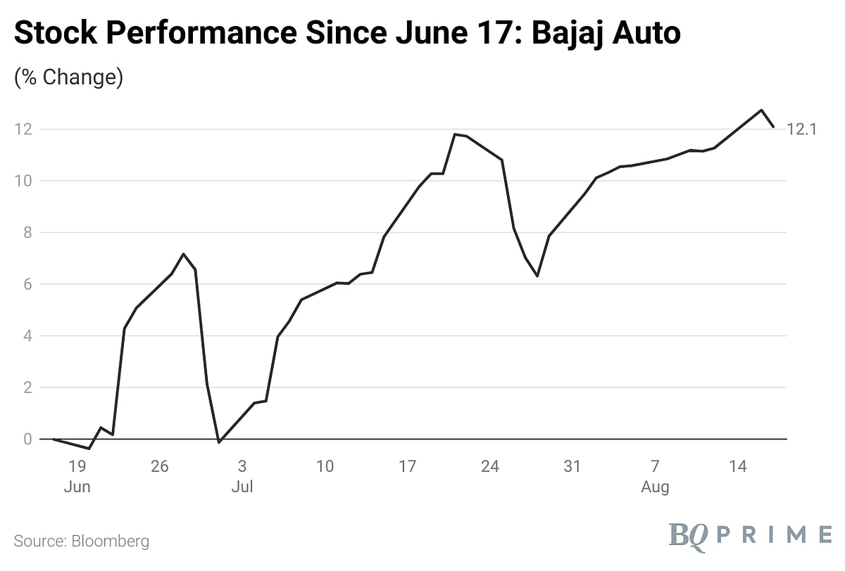 The Stock Market Rally Stunned Everyone. What Should You Do Now?