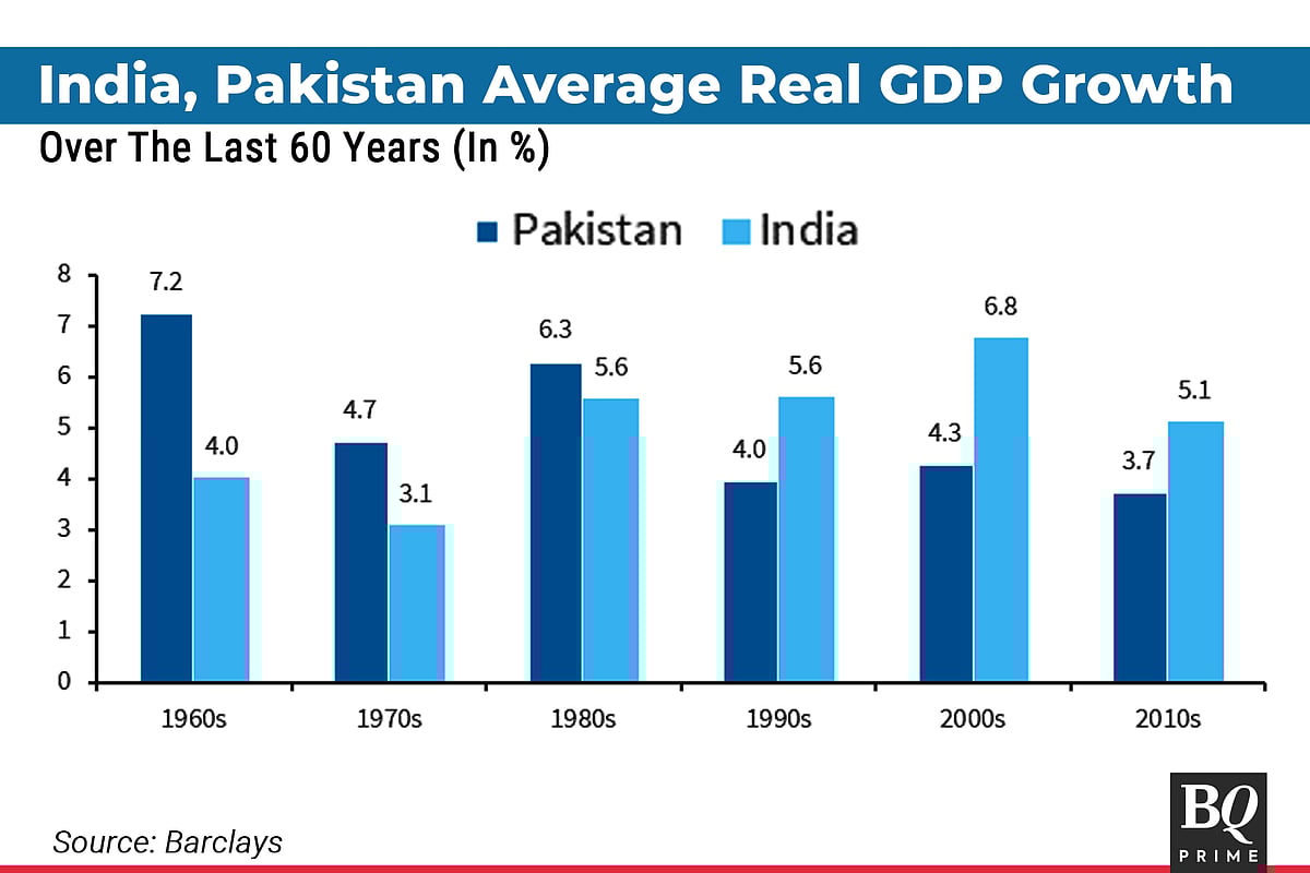 India And Pakistan At 75: Economic Snakes And Ladders