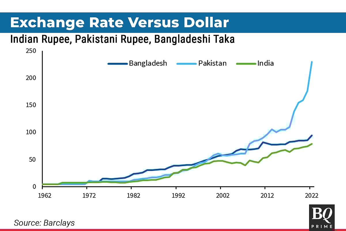 India And Pakistan At 75: Economic Snakes And Ladders
