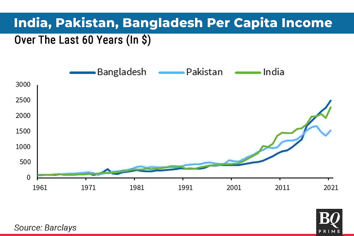 India And Pakistan At 75: Economic Snakes And Ladders