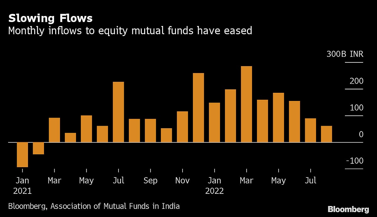 Four Charts Show Rebound in Indian Stocks May Run Out of Steam