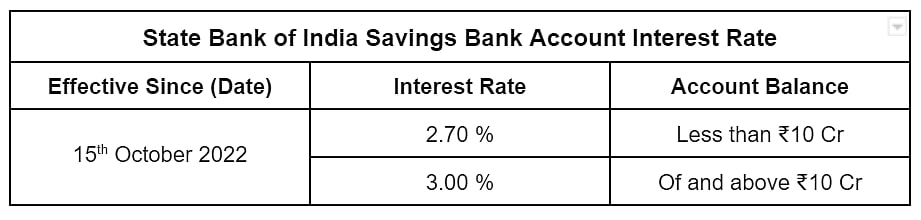 Savings Account Interest Rate Comparison: ICICI Bank vs HDFC Bank vs ...