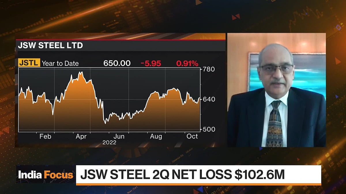 India’s JSW Steel Expects Margins to Revive After Surprise Loss