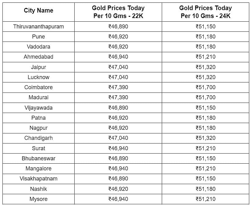 Gold Silver Prices Today: Gold And Silver Rates See A Consecutive Drop ...
