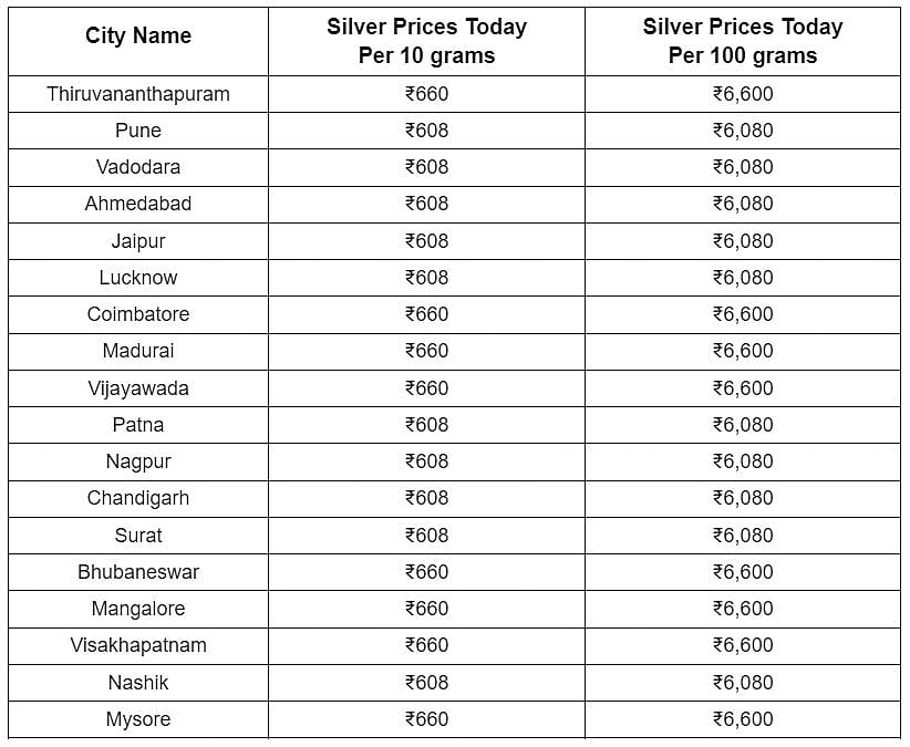 Gold-Silver Rates Today, Gold & Silver Prices on 10th October In Mumbai ...
