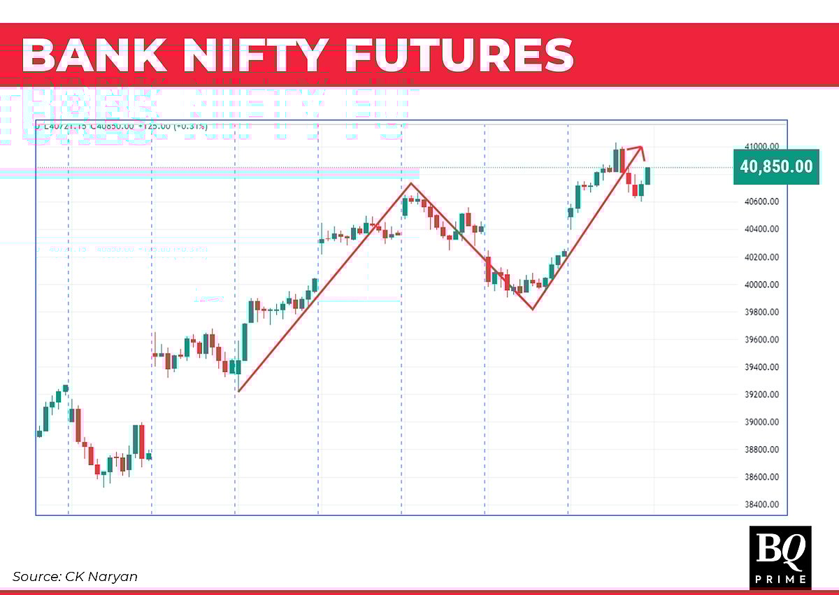 Nifty This Week In Technical Charts: Banks To Lead The Charge Higher
