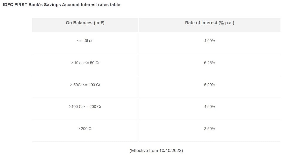 IDFC First Bank Hikes Savings Account Interest Rate; You Can Earn ...