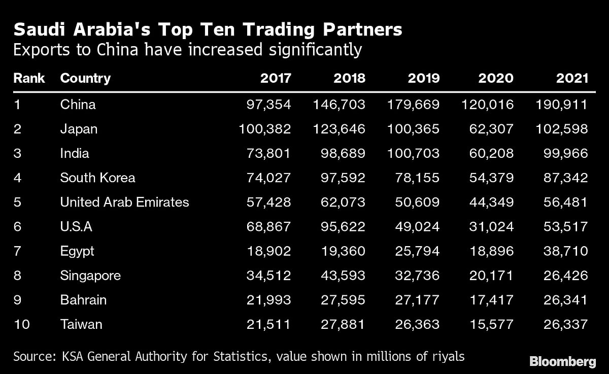 Not Just Oil: Understanding US-Saudi Relations in Five Charts