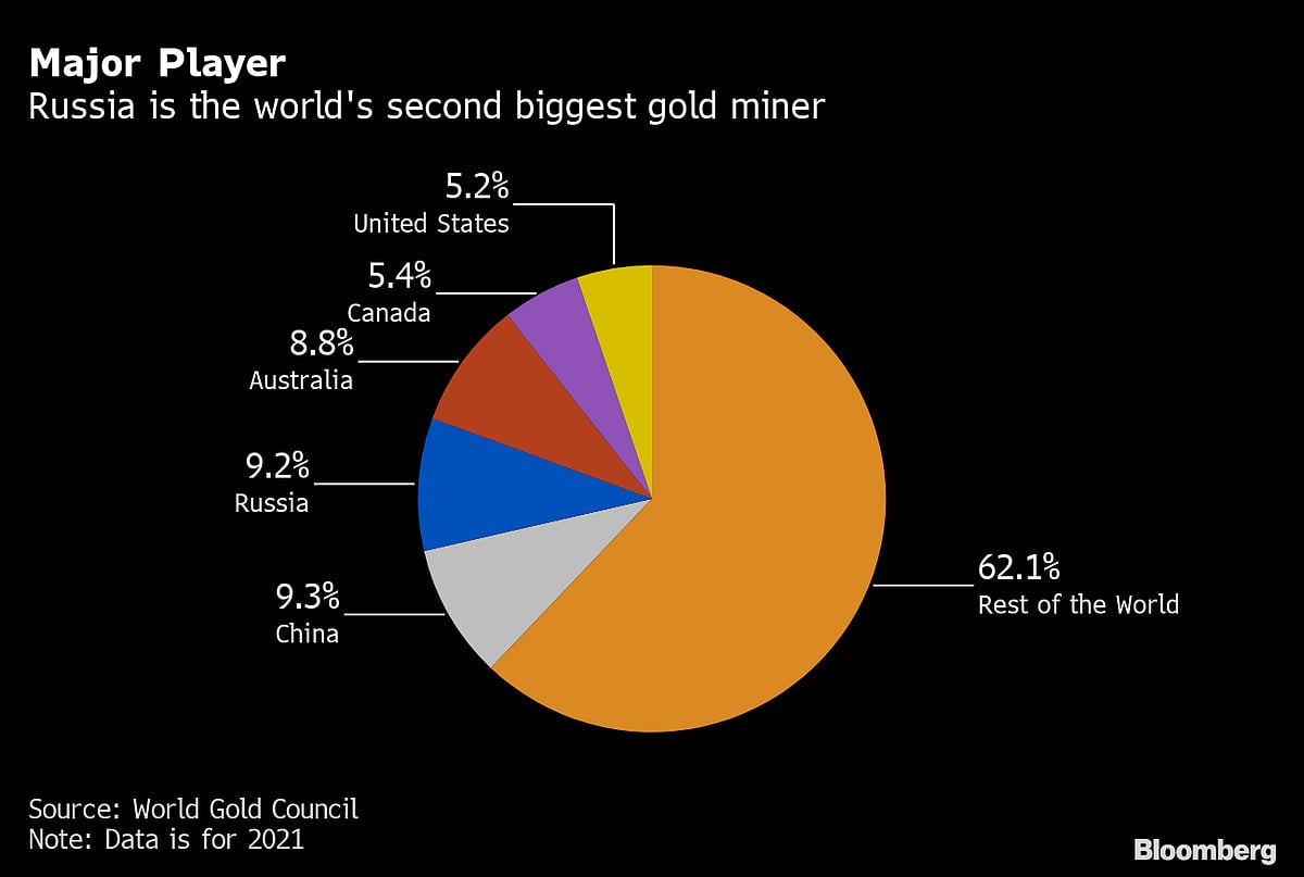 Mystery Whales Baffle Gold Market After Central Bank Purchases