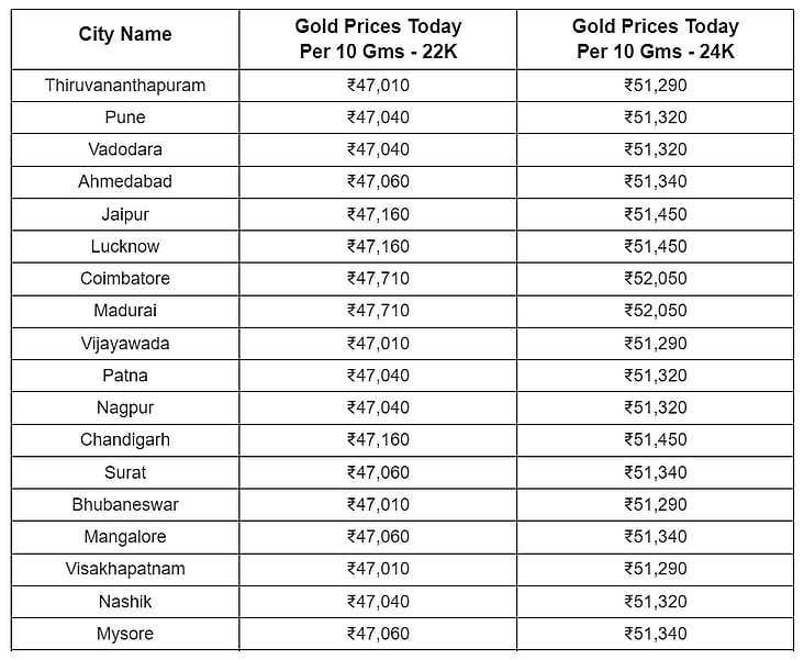 Gold Today Price 4 Reasons Gold Hit An All Time High Overnight Gold