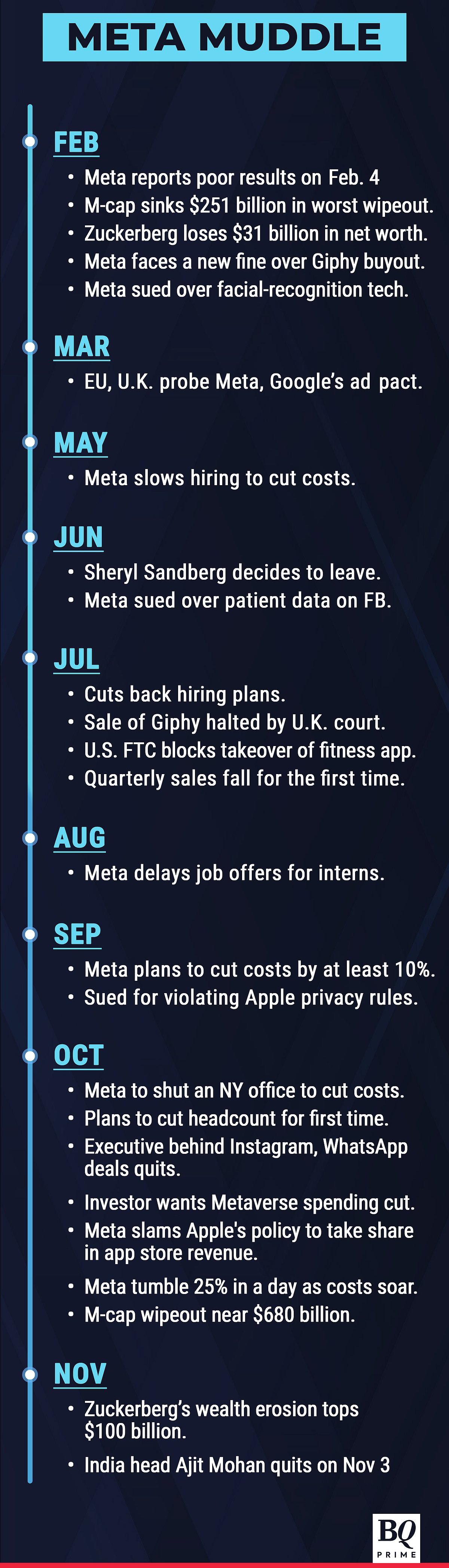 Mark Zuckerberg & Meta’s Myriad Troubles — A Timeline
