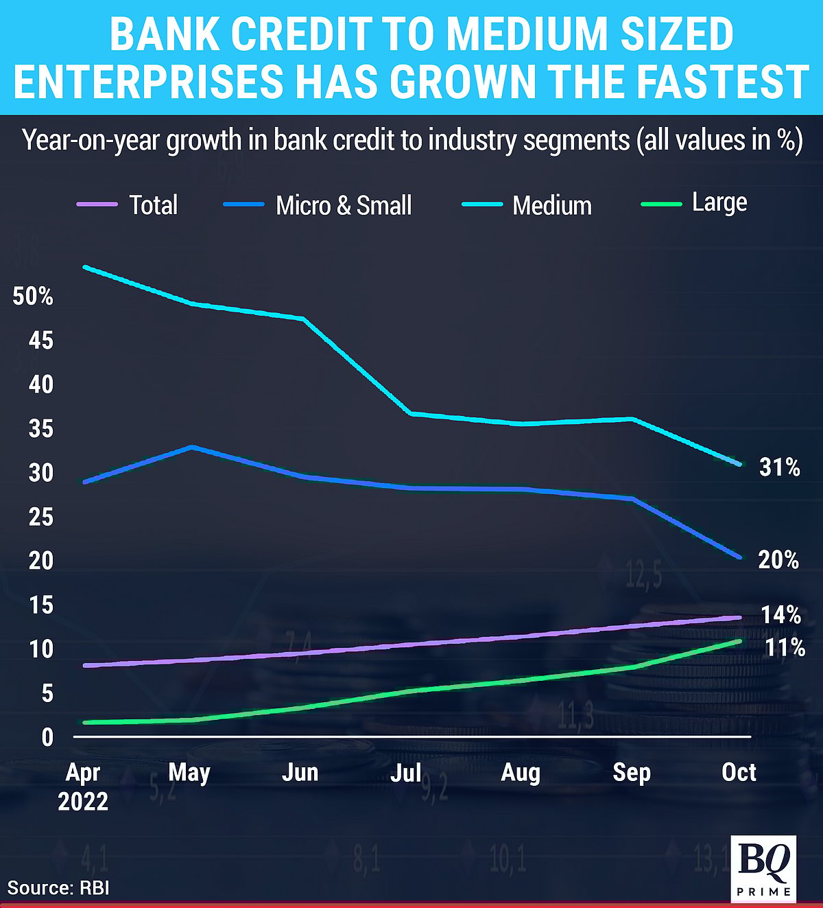Is The Credit Growth Revival Aiding India's Smallest Businesses?