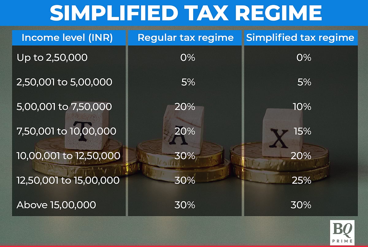 The Journey Of The Simplified Tax Regime