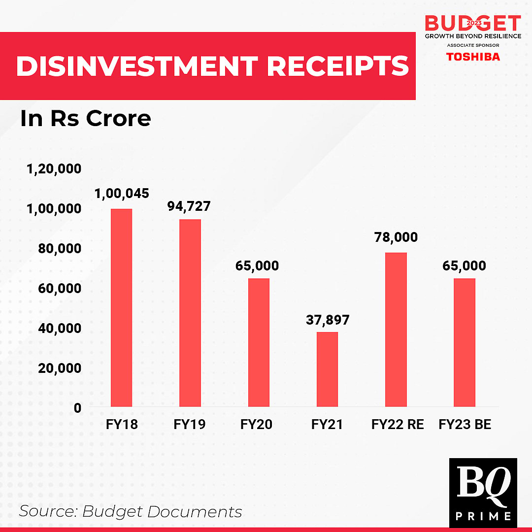 Budget 2023: Key Numbers Investors Will Watch