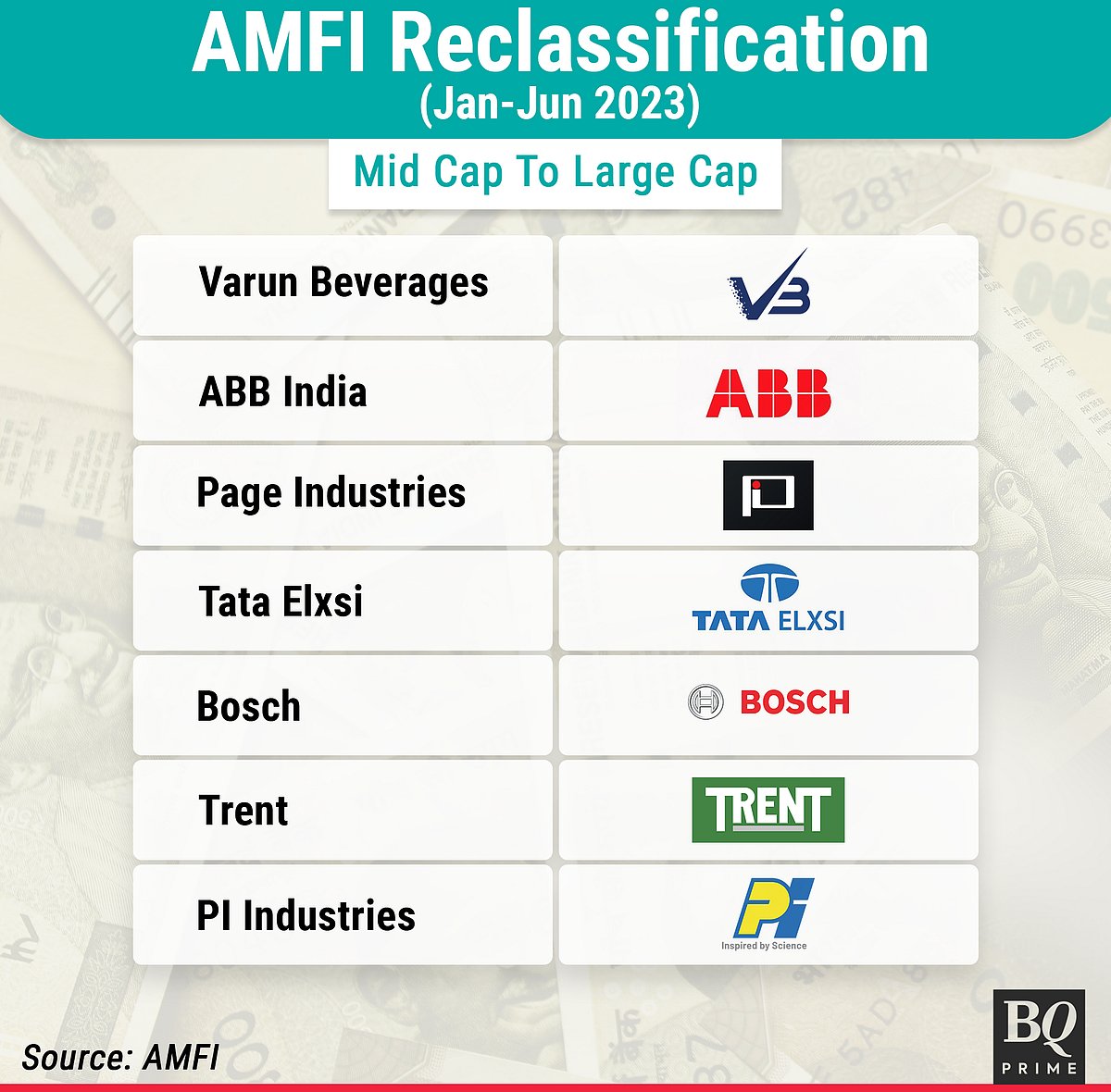 These Stocks Are New Large, Mid And Small Caps After AMFI Rejig