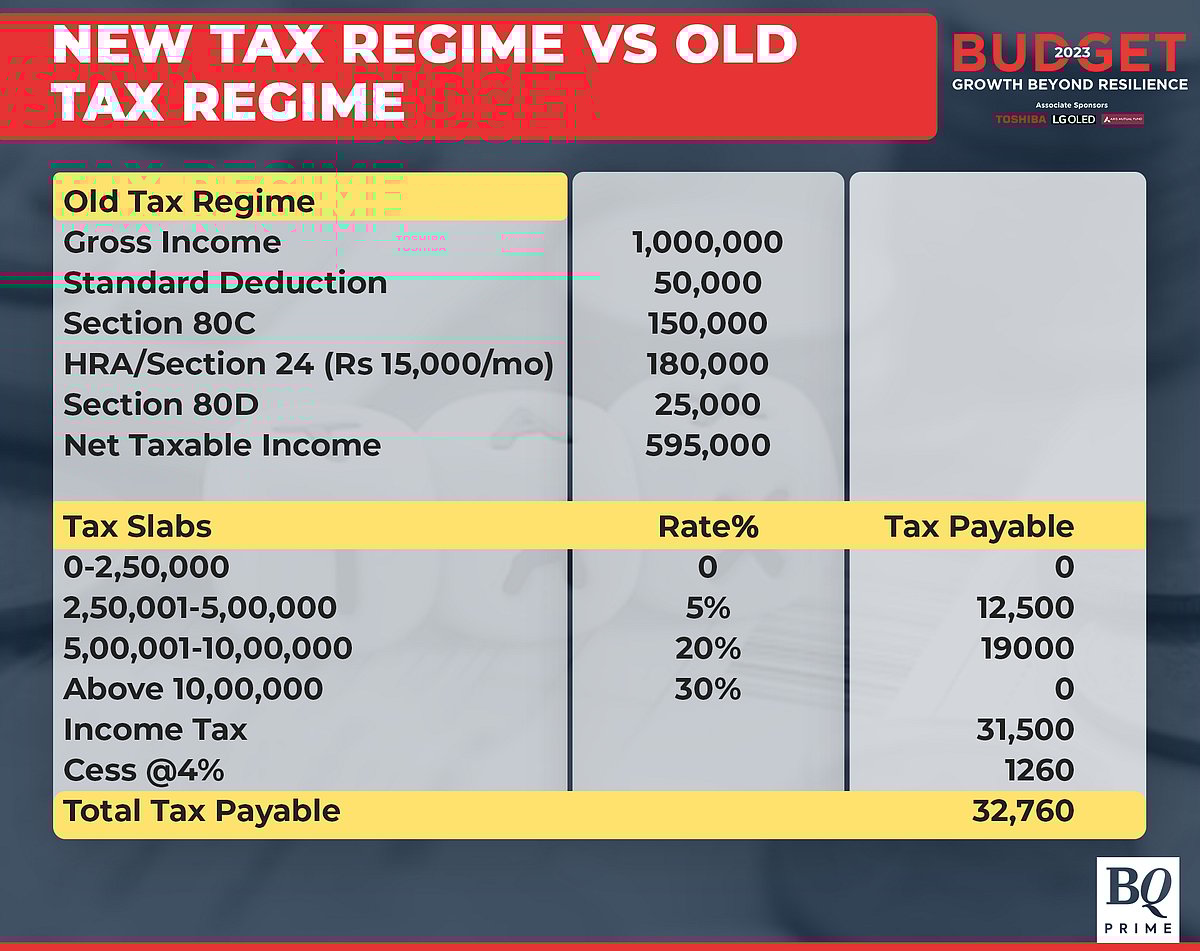New Tax Regime vs Old Tax Regime: Which Is Better If You Only Claim Section 80C Benefit?