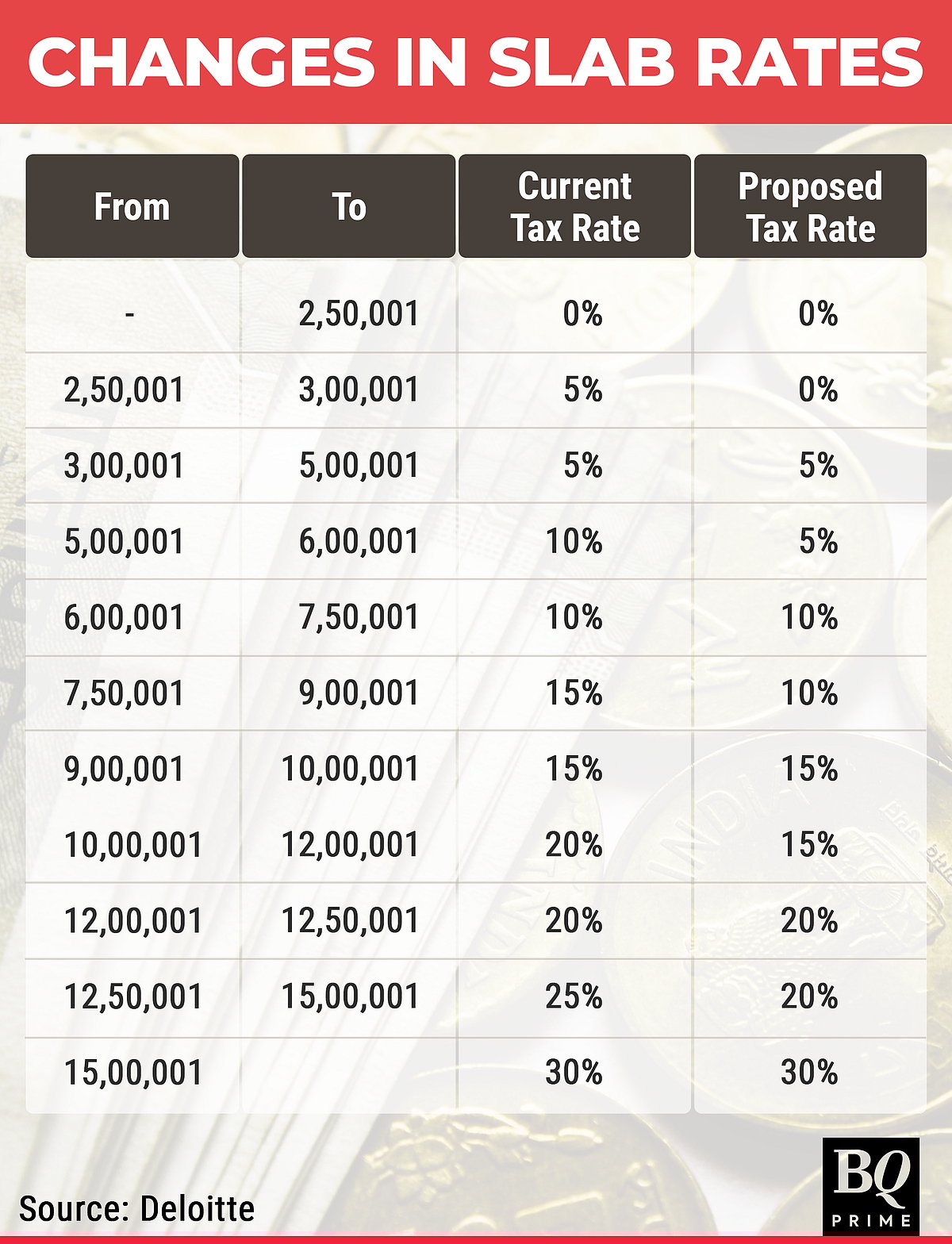 Union Budget 2023—An Attractive New Tax Regime