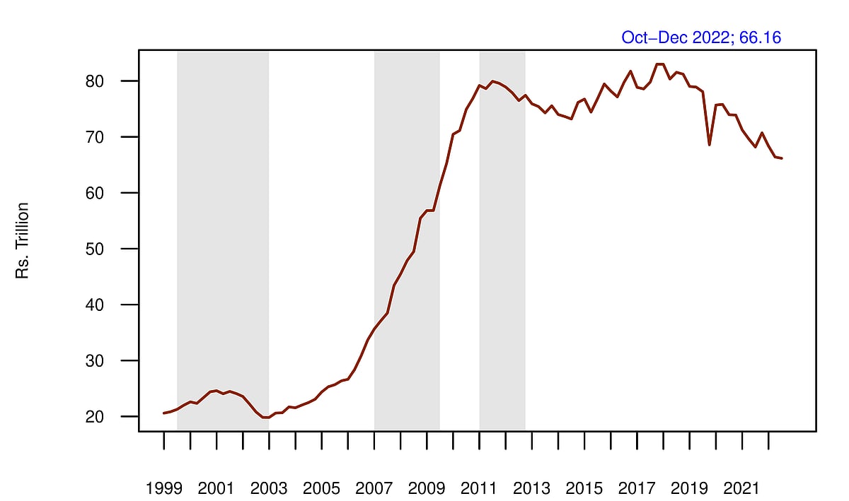Broad-based Growth Of Private Investment In Infrastructure Is Required