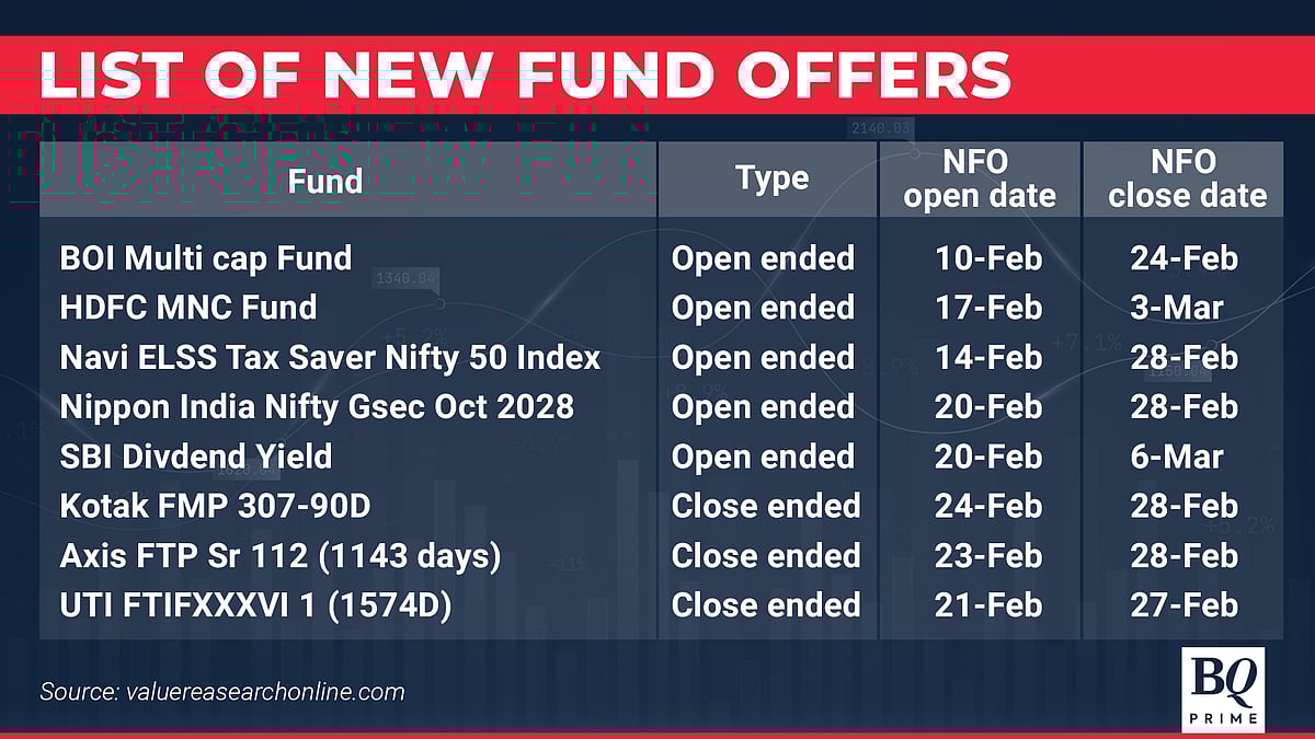 Thinking Of Investing In A New Fund Offer? Here’s What You Need To Know