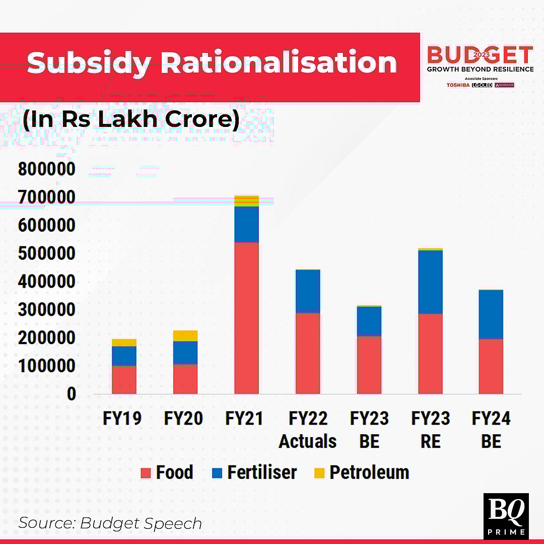 Budget 2023: The Big Numbers To Focus On