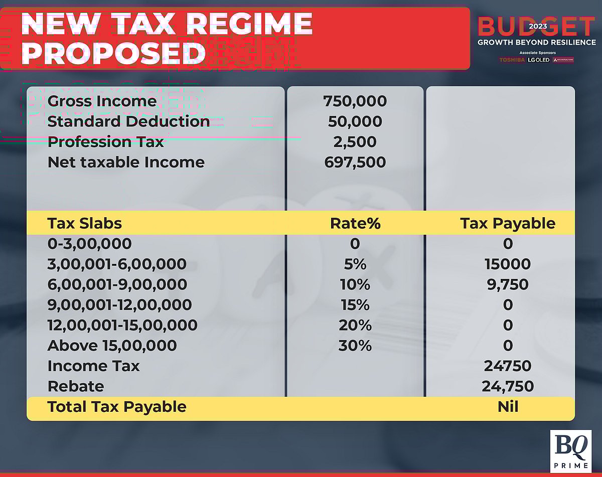 Moving To The New Tax Regime For The Rebate? Here's How It Works