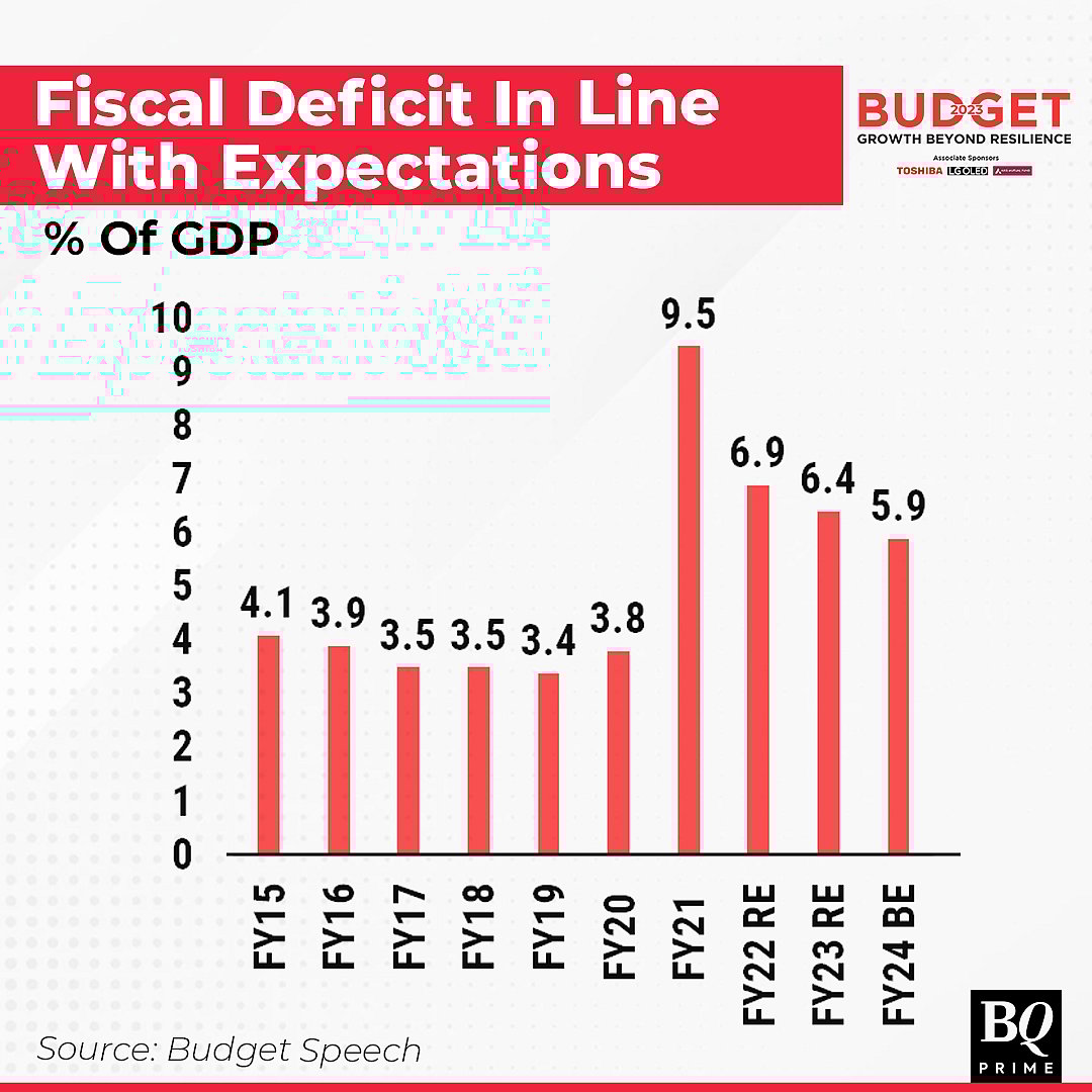 Budget 2023: The Big Numbers To Focus On
