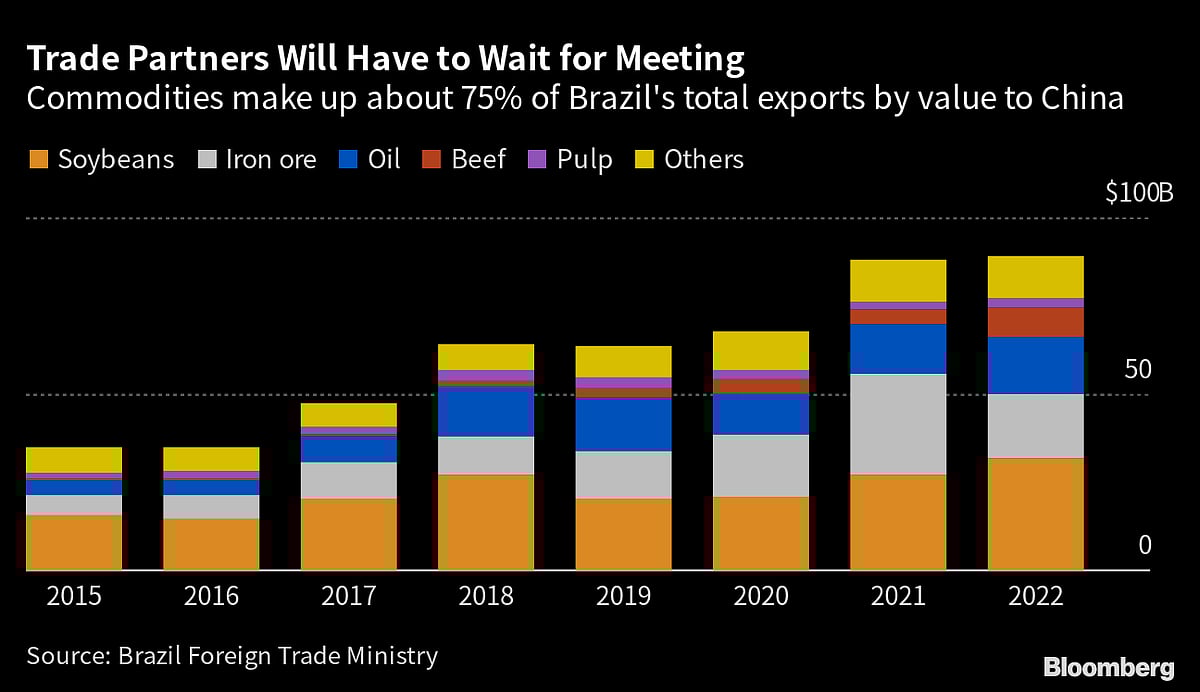 Five Key Charts to Watch in Global Commodities This Week