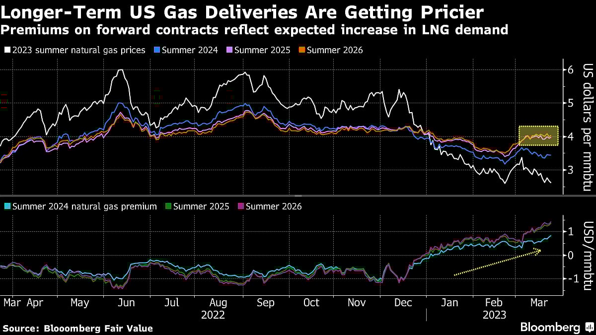 Five Key Charts to Watch in Global Commodities This Week