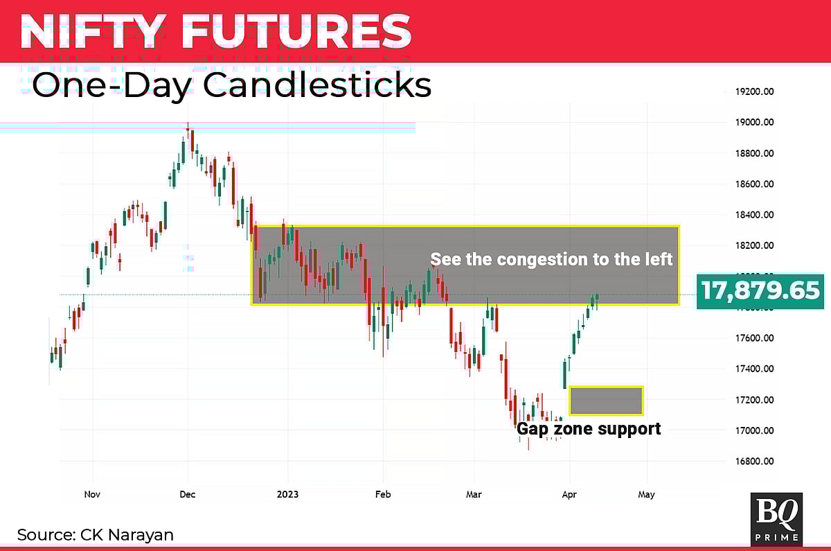 Nifty In Technical Charts: Time To Lighten Up A Bit