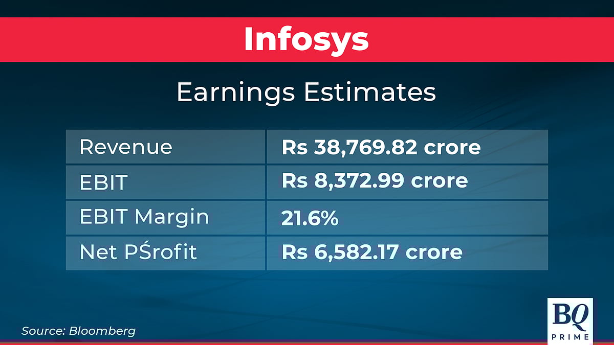 Infosys Q4 Results Today: Here's What To Expect