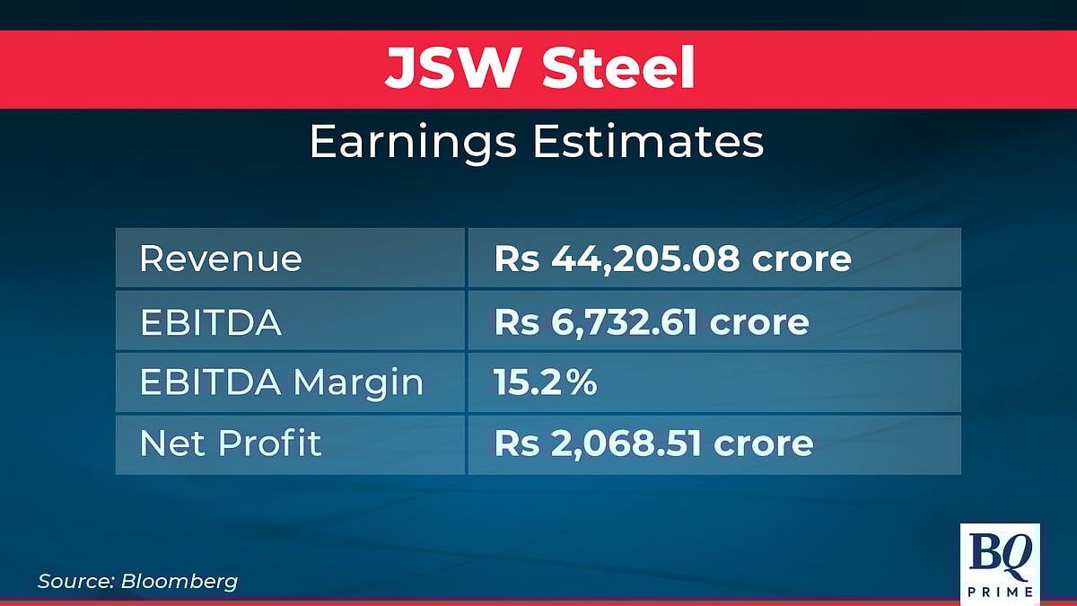 JSW Steel, NTPC, Punjab National Bank, Powergrid, Zomato Q4 Results ...